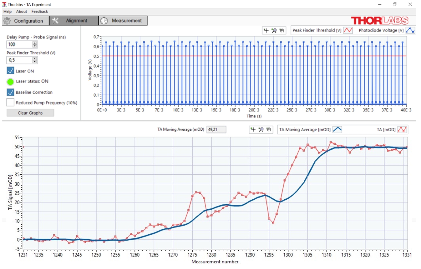 Thorlabs · Software for the Time-Resolved Absorption Spectroscopy (TRAS ...