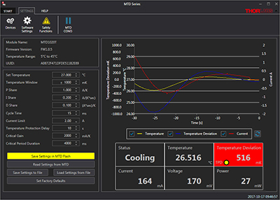 Thorlabs · Software for OEM TEC Drivers and Evaluation Board