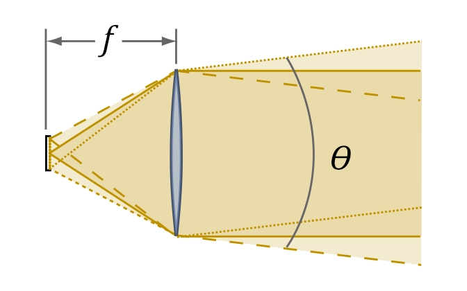 Thorlabs · Collimated Light's Non-Zero Beam Divergence