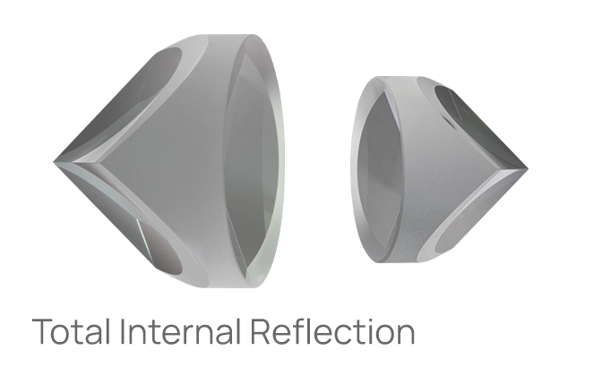 Thorlabs · TIR Retroreflector Prisms