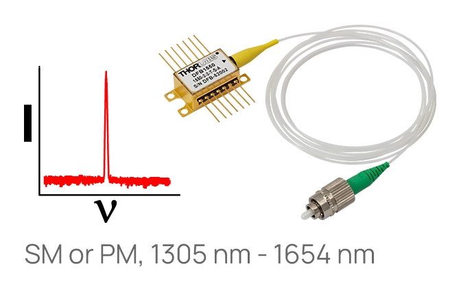 Thorlabs · Pigtailed Distributed Feedback (DFB) Single-Frequency Lasers ...