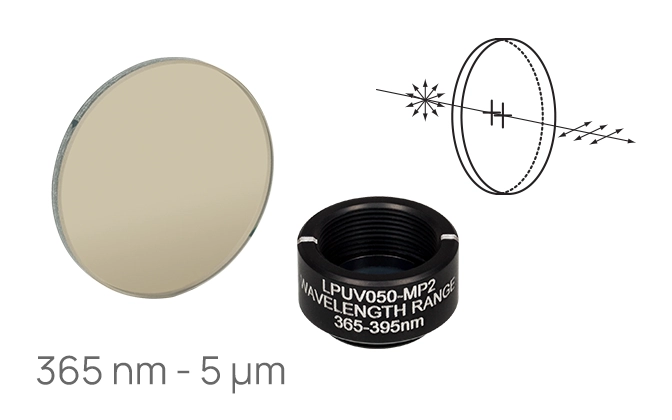 Thorlabs · Nanoparticle Linear Film Polarizer