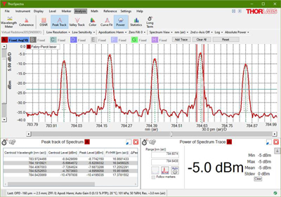 Thorlabs · Optical Spectrum Analyzers
