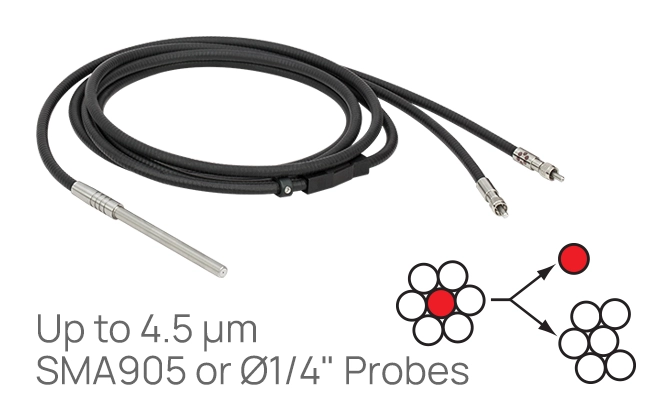 Thorlabs · Fiber Optic Bundle Reflection/Backscatter Probes