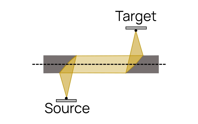 Thorlabs · Off-Axis Parabolic Mirror Pair Relays Image and Provides ...