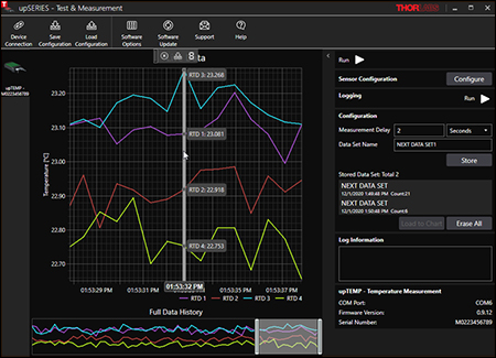 Thorlabs · upSERIES® Software