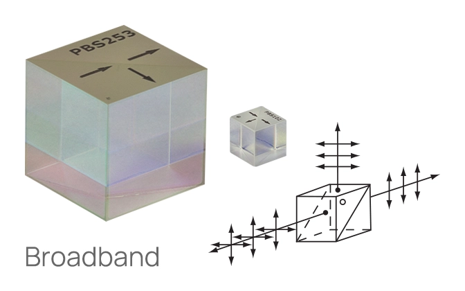 Thorlabs · Broadband Polarizing Beamsplitter Cubes