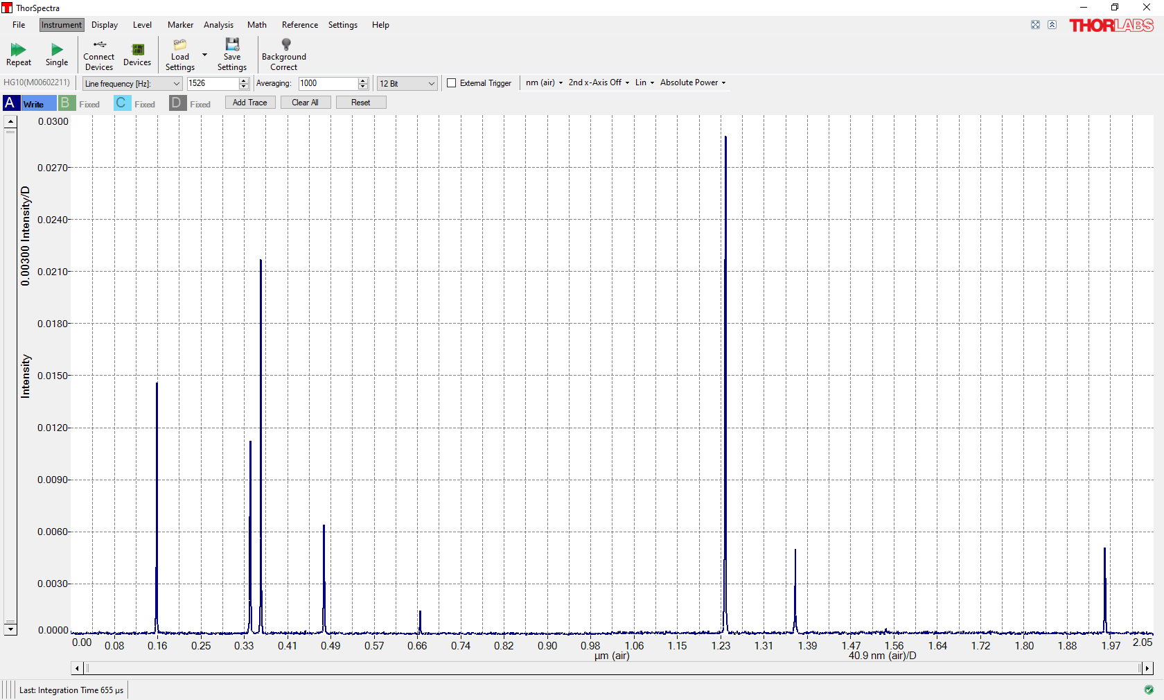 Thorlabs · Holographic Grating Spectrometer
