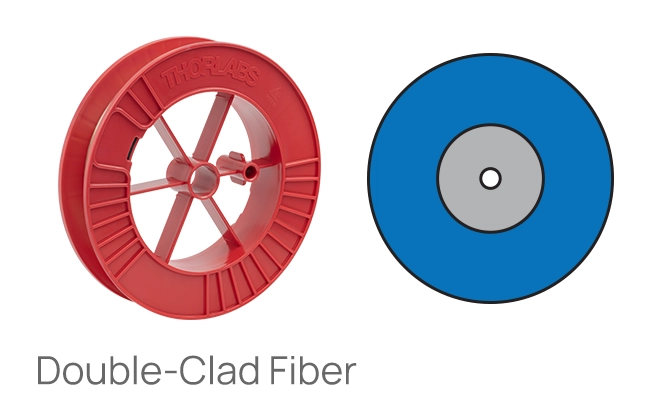 Thorlabs · Double-Clad Fiber