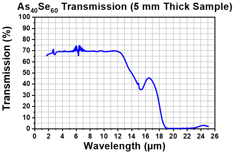 Thorlabs · Optical Substrates